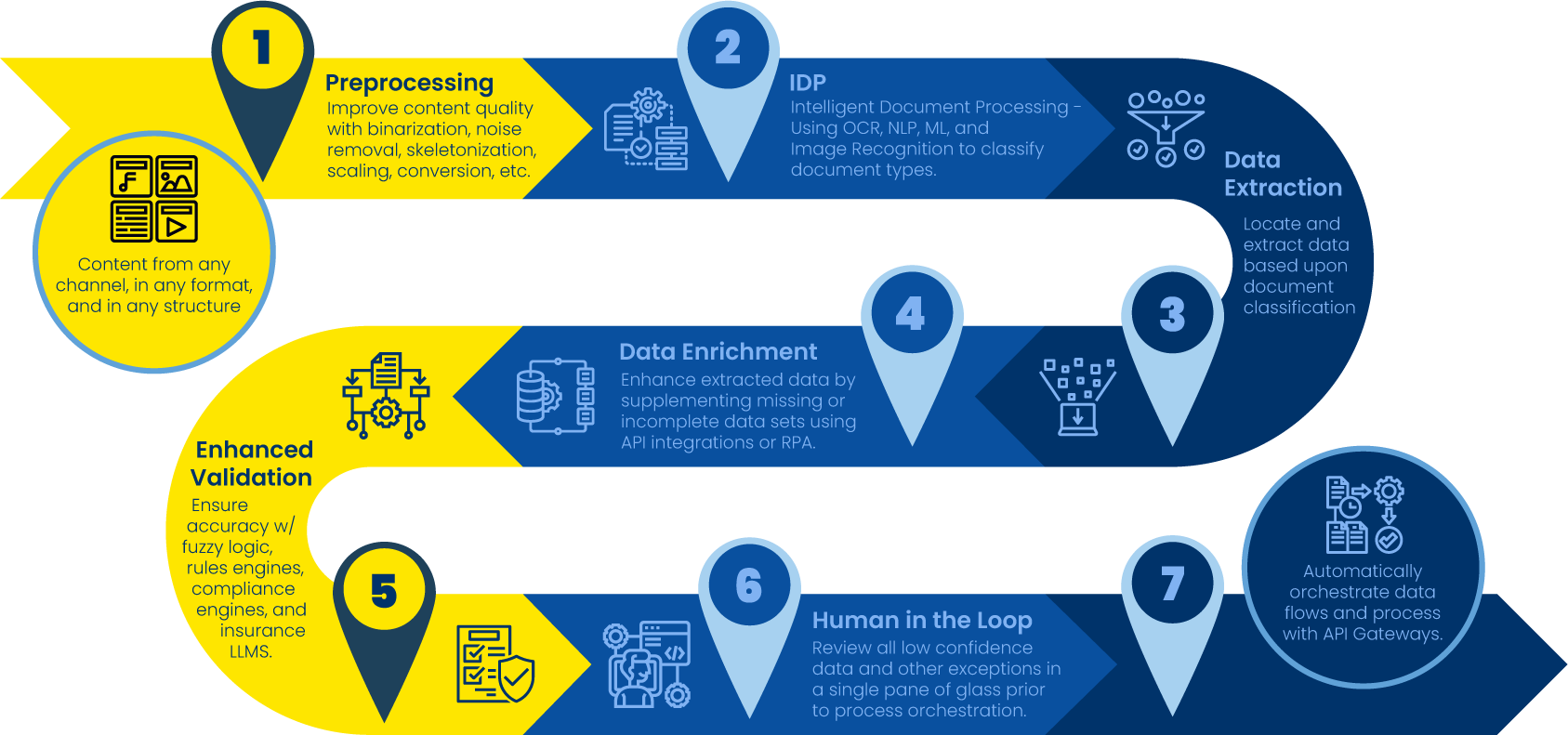 Data Velocity – Turn Unstructured Data Into Actionable Information